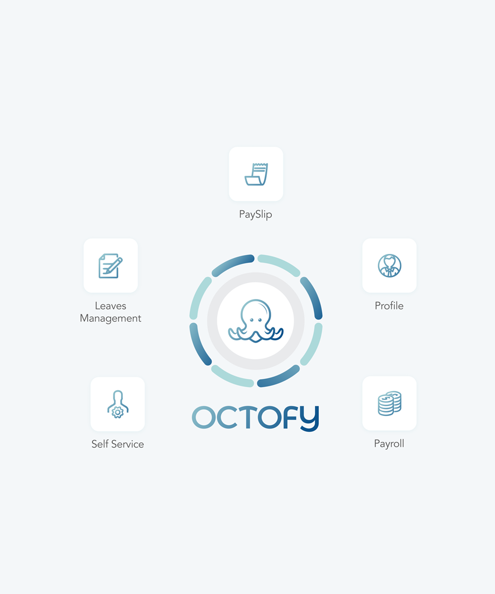 Octofy® HRMS Solution